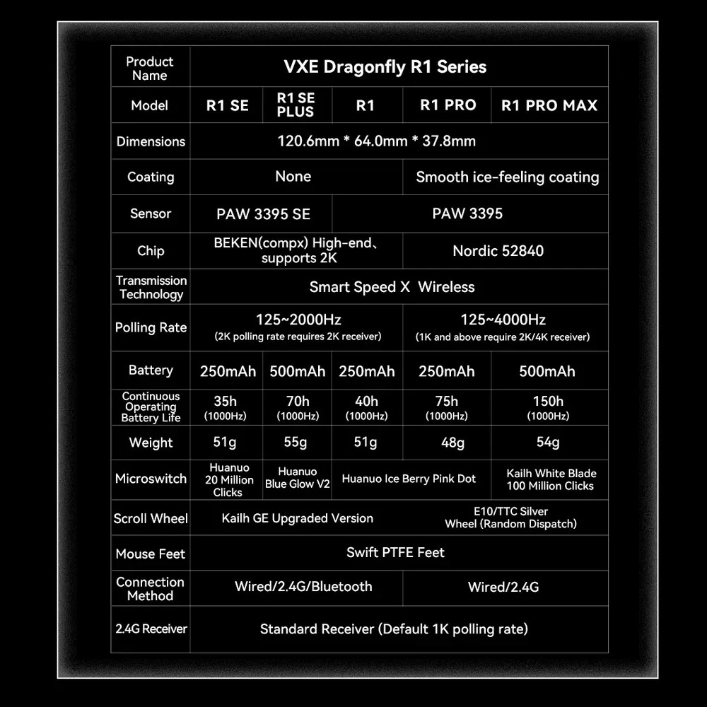 VXE професионална геймърска мишка Wireless Gaming Mouse Dragonfly R1 ...